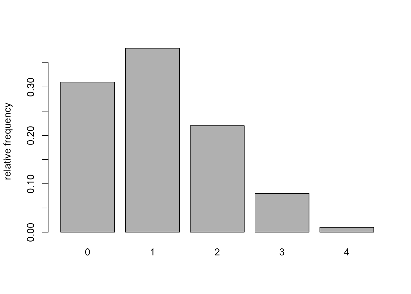 MF9130E - V23 - Probability distributions