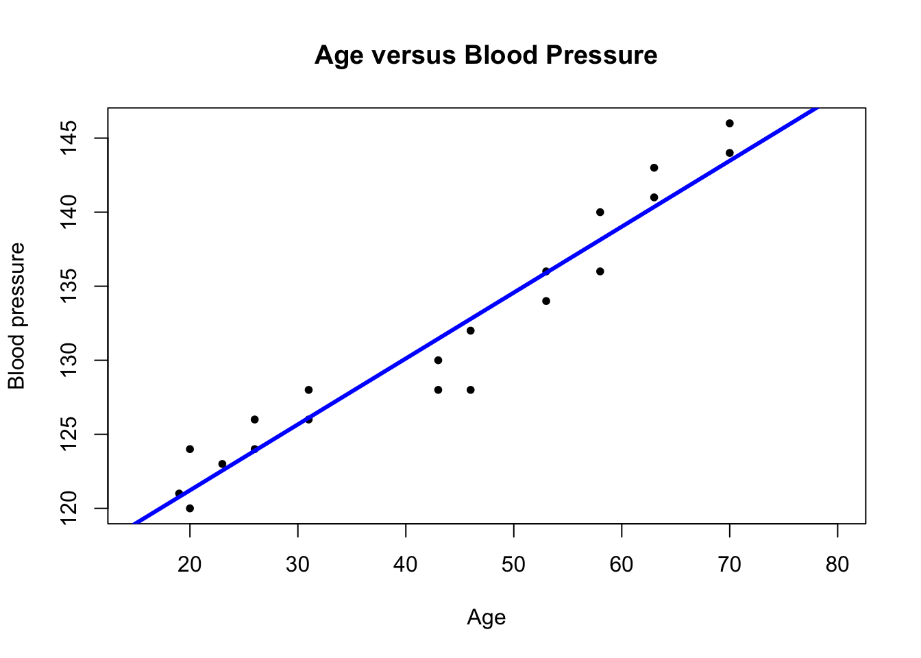 MF9130E - V23 - Regression analysis