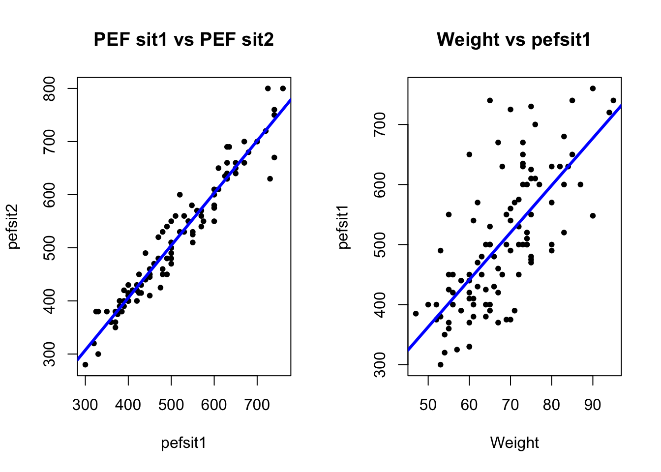 MF9130E - V23 - Regression analysis