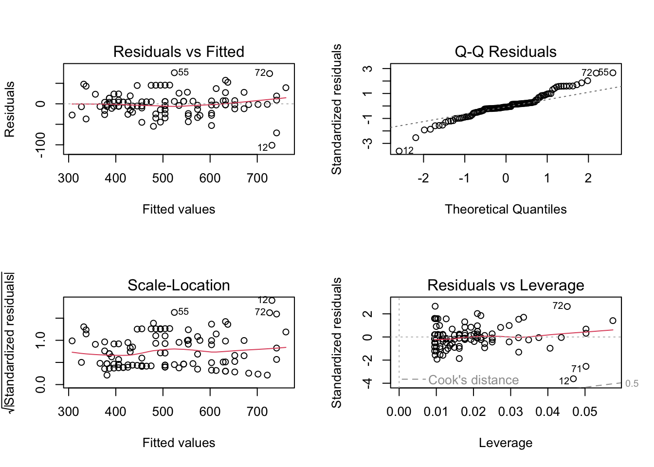MF9130E - V23 - Regression analysis