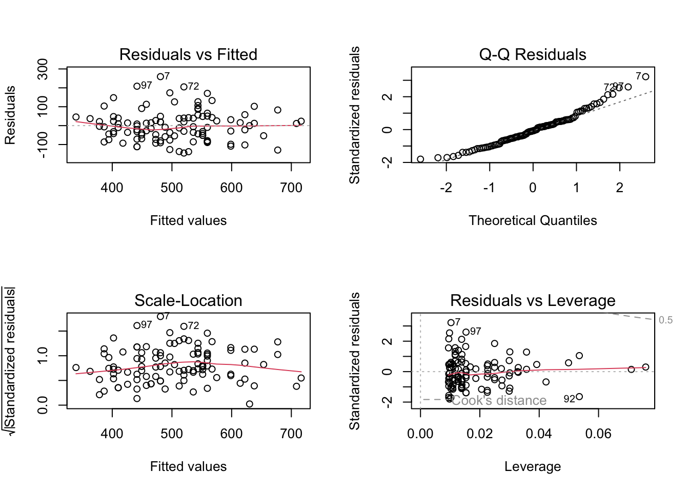 MF9130E - V23 - Regression analysis