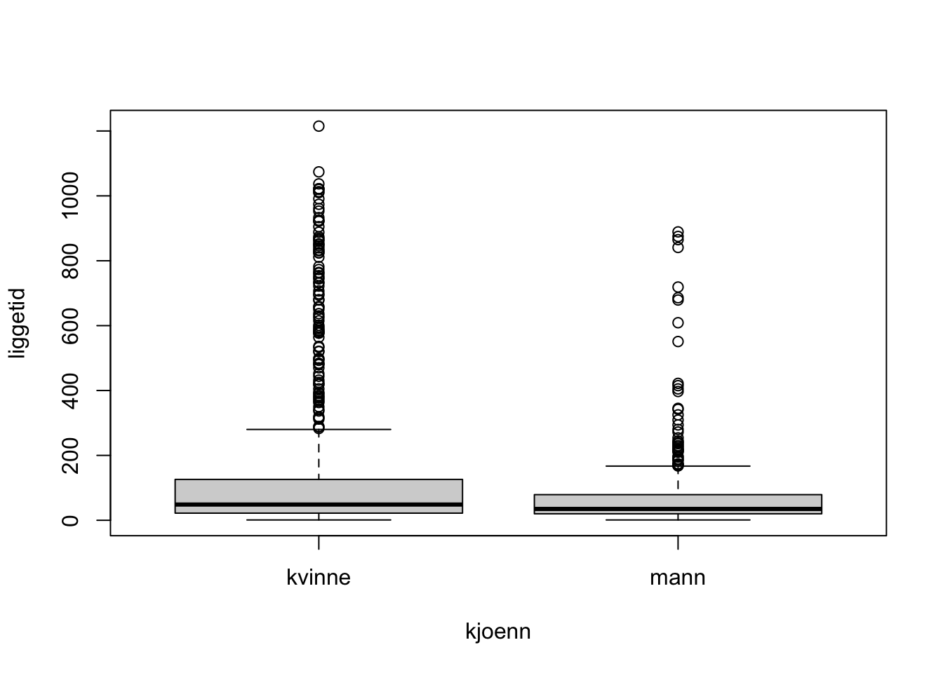 MF9130E - V23 - Regression analysis