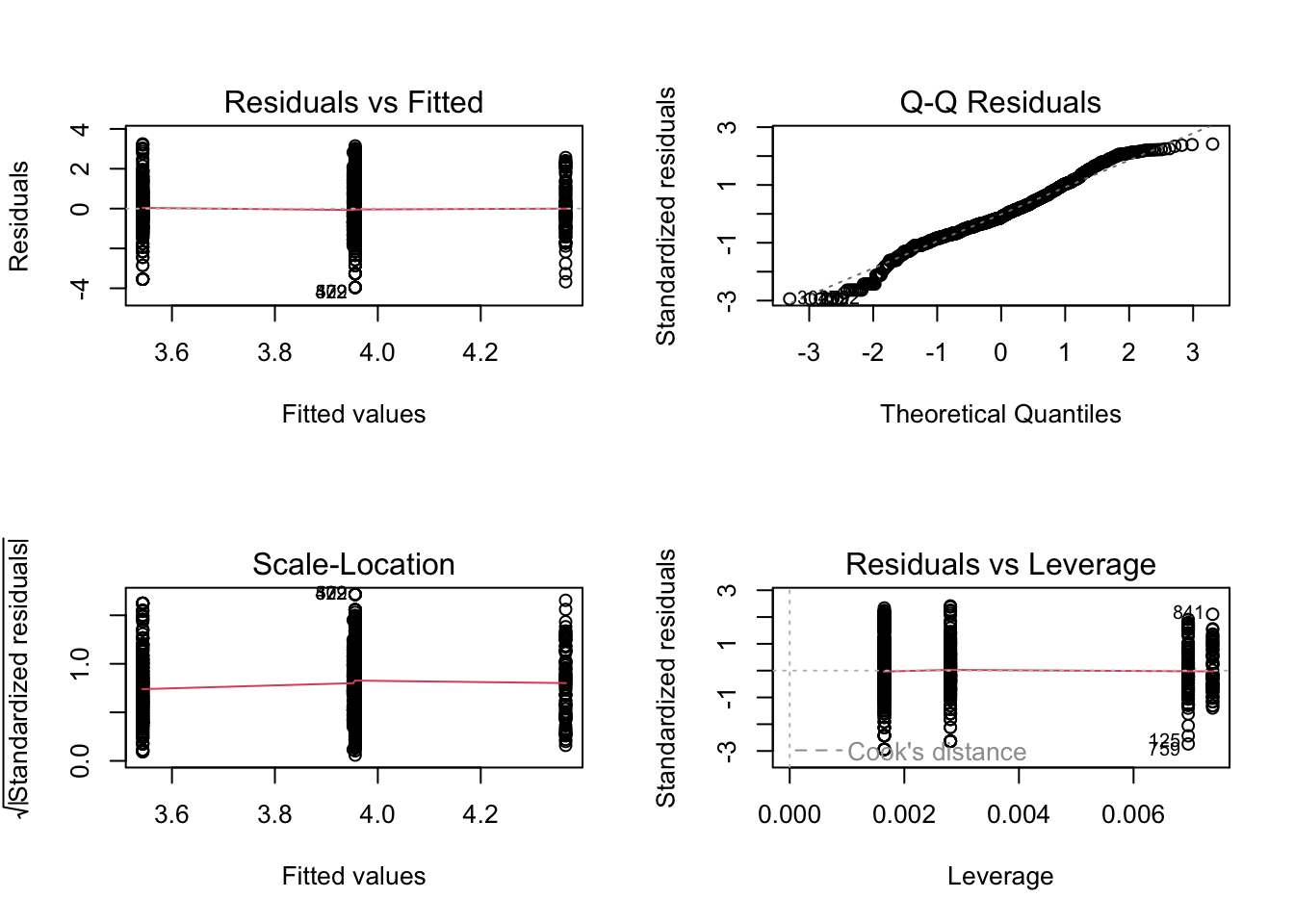 MF9130E - V23 - Regression analysis